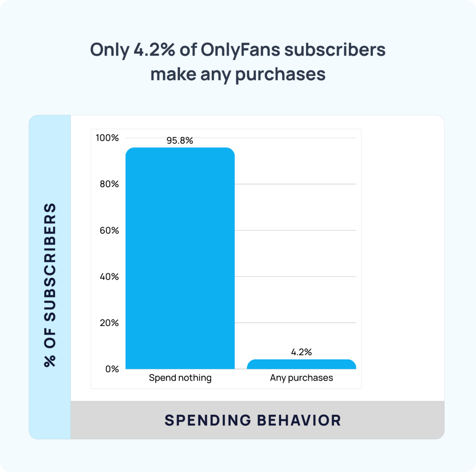 OnlyFans Statistics for 2026 - Earnings, Creators, Revenue