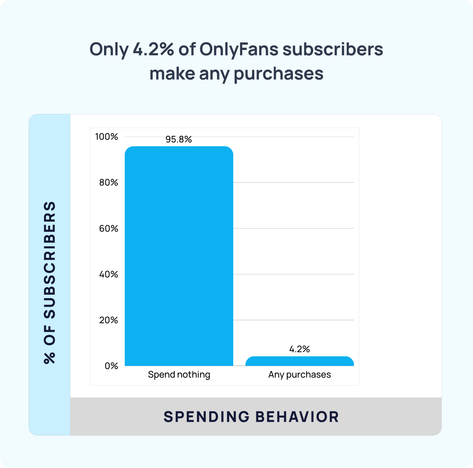 OnlyFans Official Revenue & Net Profit (Financials Revealed)