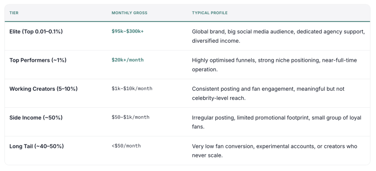 OnlyFans Official Revenue & Net Profit (Financials Revealed)