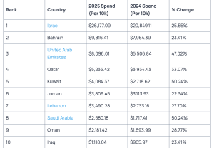OnlyFans Official Revenue & Net Profit (Financials Revealed)